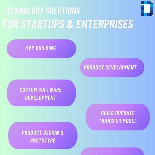 Top Rated Technology Solutions Sri Lanka.pdf