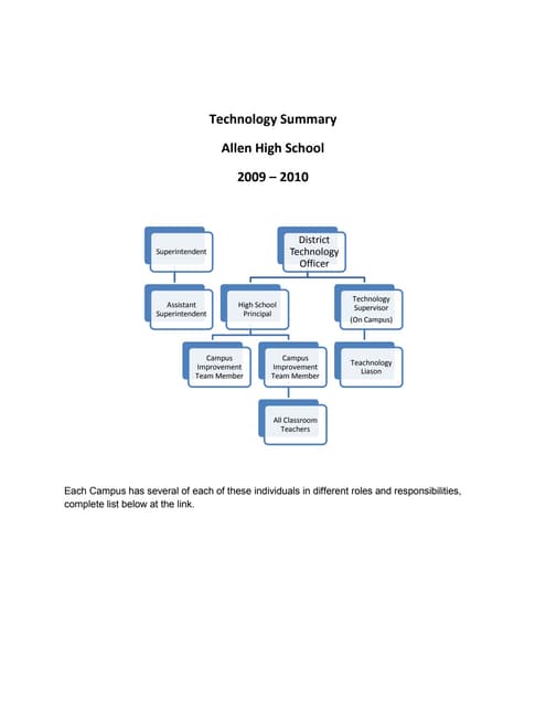 Final Ojt Report for sub engineering Students 2079...pdf
