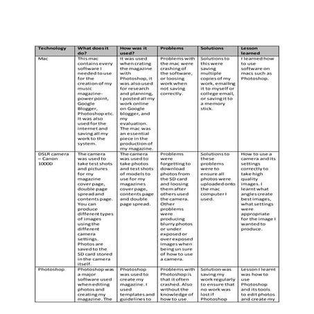 Question 6 Technology Table | PDF