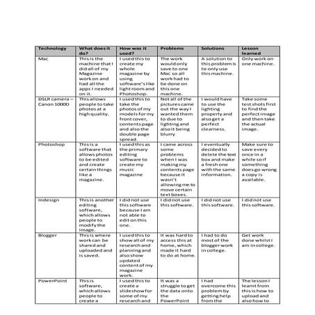 Technology table question 6 | PDF