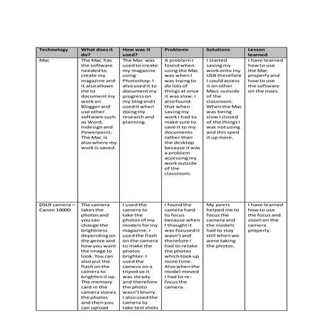 Technology table q6 | DOCX