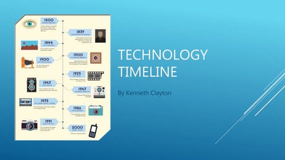 Direct Selling History | PPTX | Skin Care | Beauty