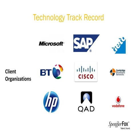 Technology Track Record | PDF
