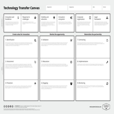 Technology transfer canvas | PDF