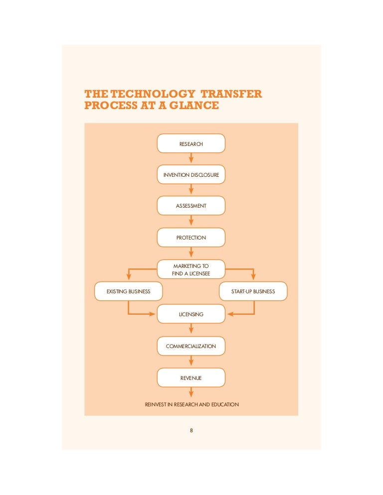 Technology transfer process