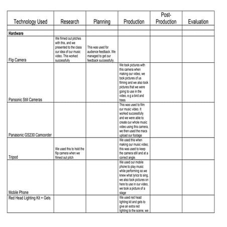 Technology Used Table | PPT