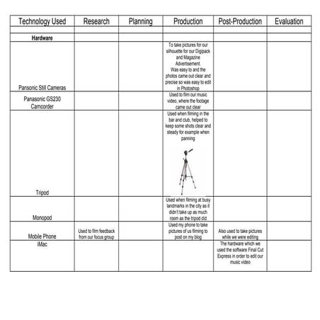 Technology Used Table[1] | DOC