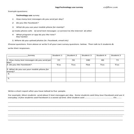 Questionnaire on the use of technology in the classroom