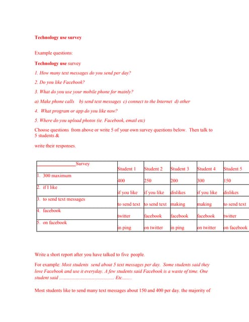 technology use survey | ODT | Social Networking | Internet