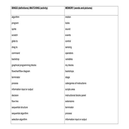 Technology vocabulary games tema 2 computación | DOCX