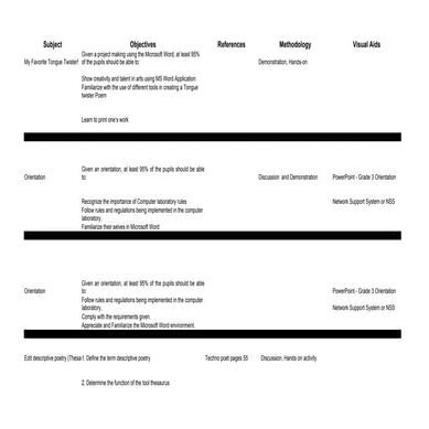 Techno P O E T | ODS