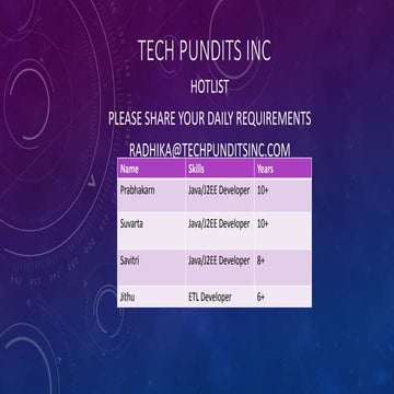 Tech Pundits Hotlist | PPTX