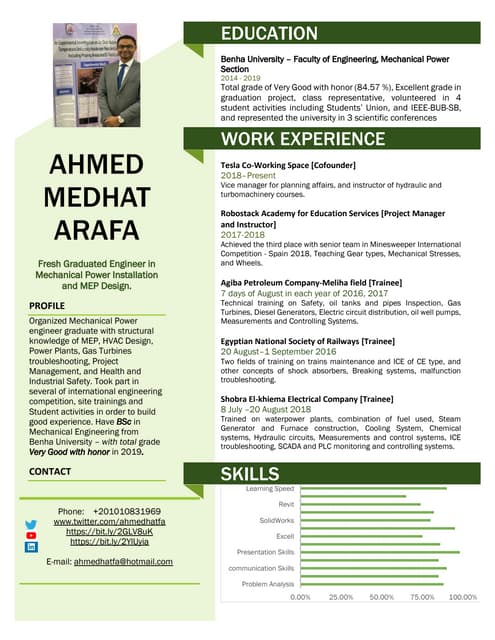 Ahmed Medhat Arafa resume | PDF