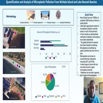 Nova Scotia Community College Tech Showcase the 2020 Virtual Edition | PPTX