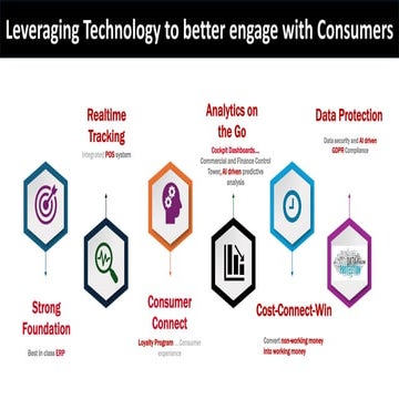 Tech Slide For Business Presentation Pptx