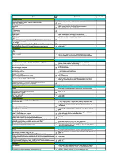 Basic engineering_Checklist | DOC