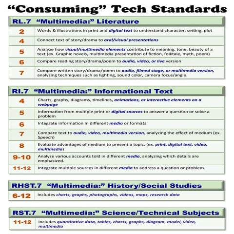 Tech standards handout | PDF