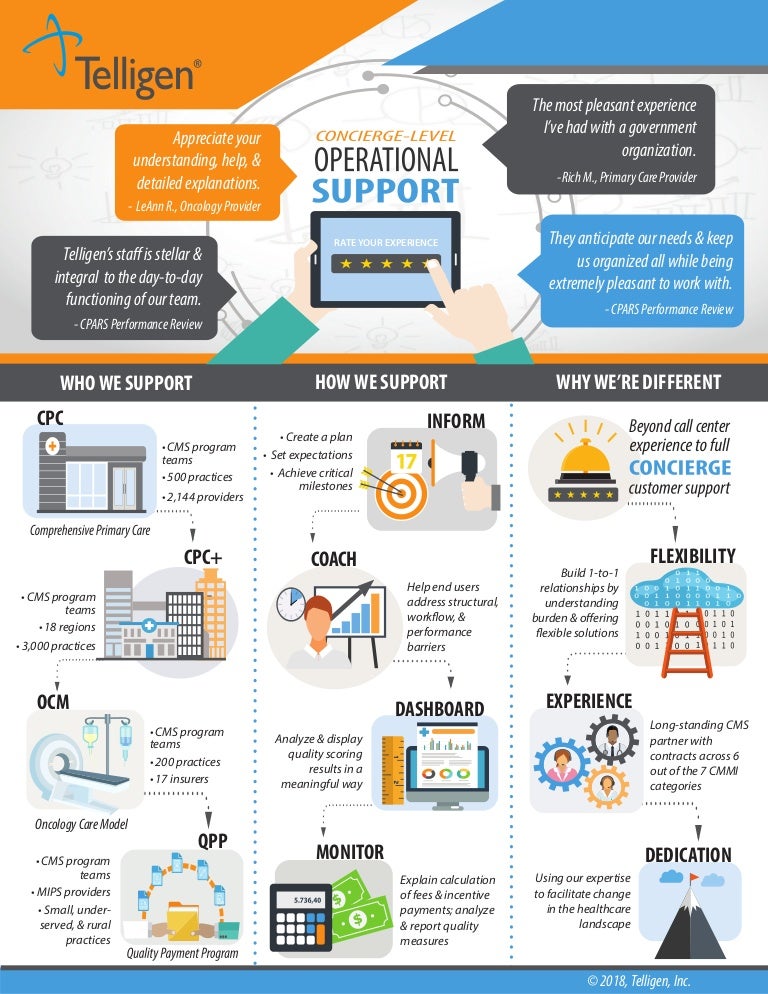 Infographic: Operational Support