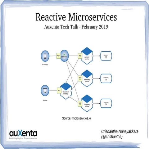 Reactive Microservices Ppt