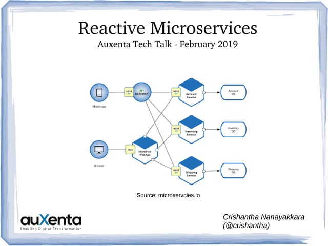 Reactive Microservices Ppt