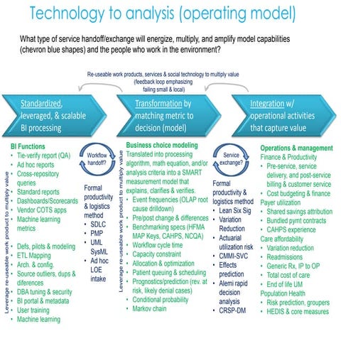 Appraisal criteria for 'Transformation Process' | PDF