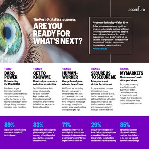 Oracle Technology Vision Accenture Technology Vision for Oracle 2019 | PPTX
