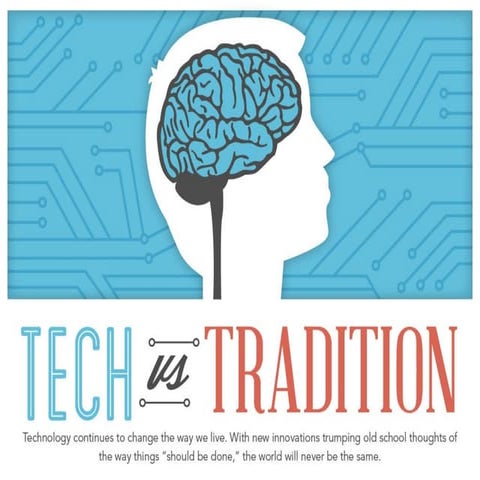 Tech vs Tradition | PDF