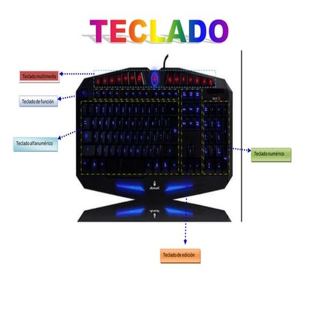 Teclado | DOCX