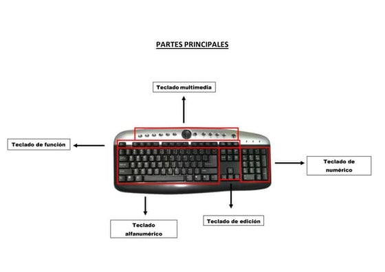 Teclado informatica | PPT