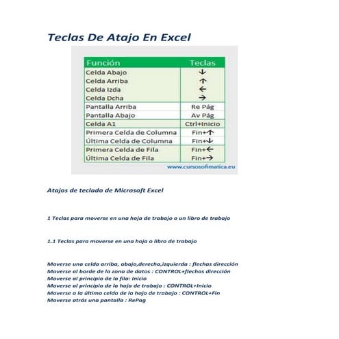 Teclas de atajo en excel | DOCX | Computing | Technology & Computing