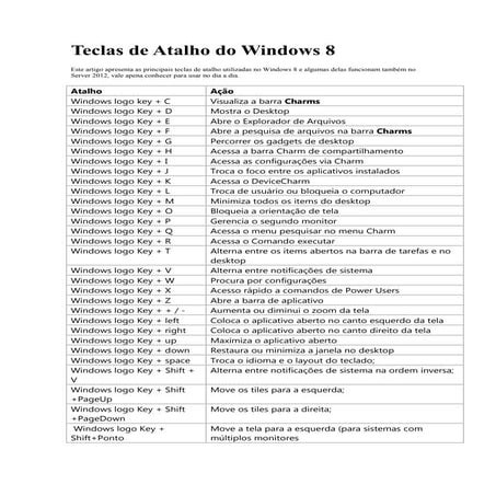 Principais atalhos do windows
