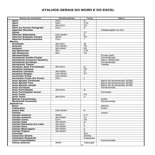 Teclas de atalho do word e excel | PDF