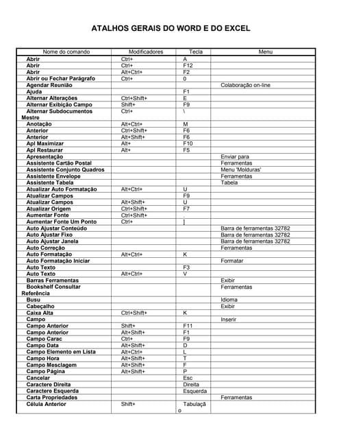 CorelDRAW Shortcut Keys | Complete list of Keyboard Shortcuts for Corel ...