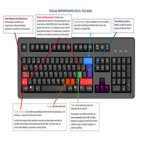 TECLAS IMPORTANTES EN EL TECLADO.pdf
