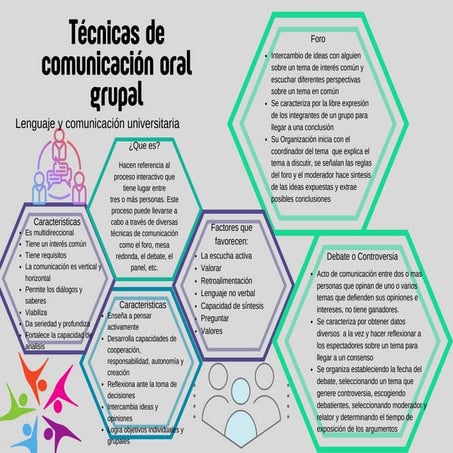 Técnicas de comunicación oral individual y grupal.pdf