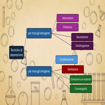 Tecniche di separazione di miscuglio omogenei e eterogenei - chimica | PDF