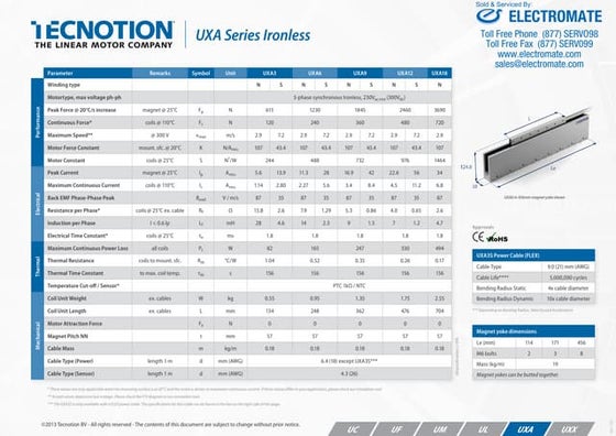 Tecnotion tm series_specsheet | PPT