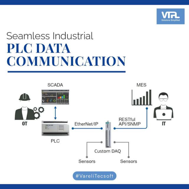 Seamless Industrial PLC Data Communication | VTPL | PDF