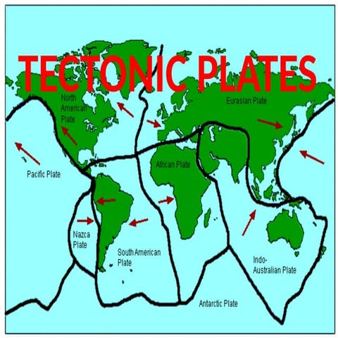 Tectonic Plates(convergent, divergent and transform).pptx