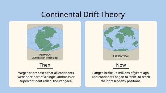 Continental drift Theory ppt grade 10-11-12 | PPT