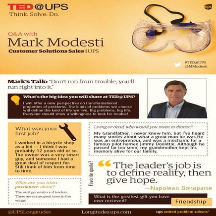 TED Talk Profile | PDF