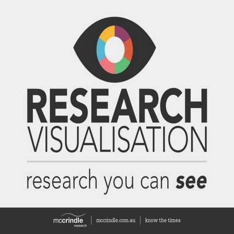 Australia's 2014 Population Map and Generational Profile | PDF