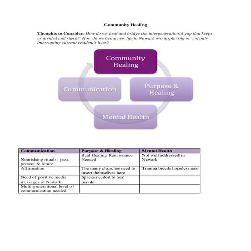 Tedx Curation Report | PDF
