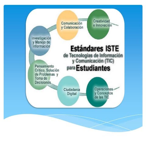 ISTE NETS-S | PPTX