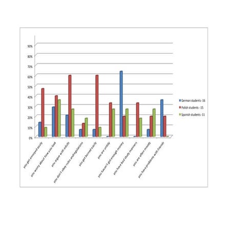 Teenage problems analysis | DOCX