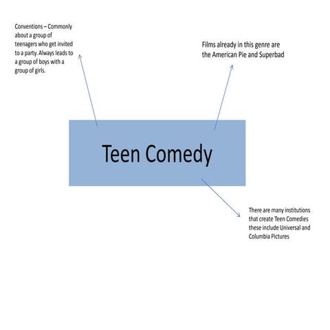 Teen comedy | PPTX