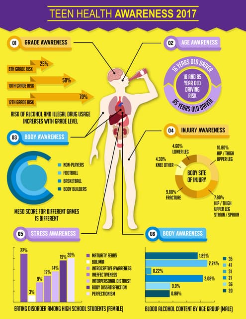 Teenage-Health-Challenges | PDF