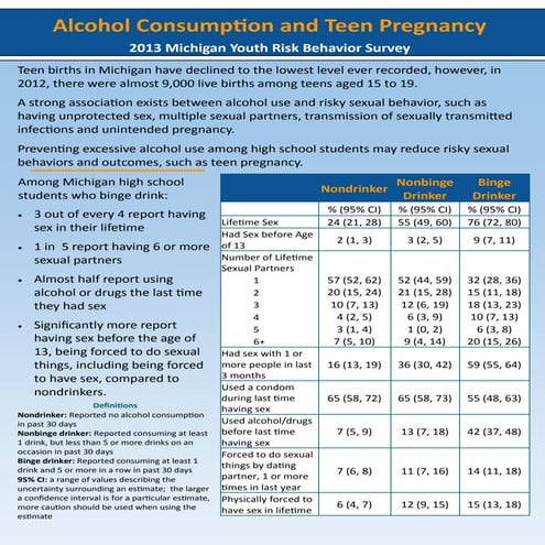 Teen pregnancy fact_sheet-_final_467899_7 | PDF