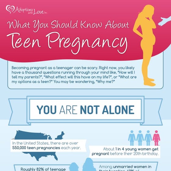 Teenage pregnancy presentation | PPT