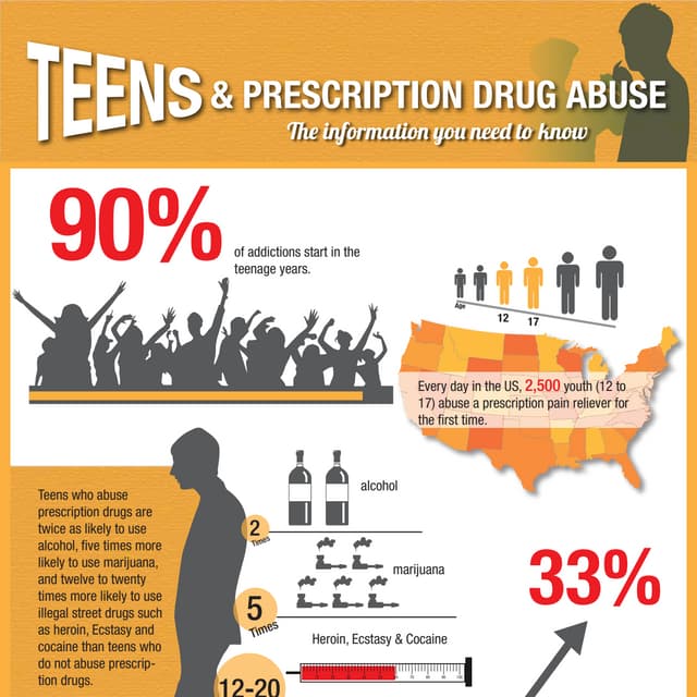 Teens and Prescription Drug Abuse | PDF | Illegal Drugs, Tobacco ...